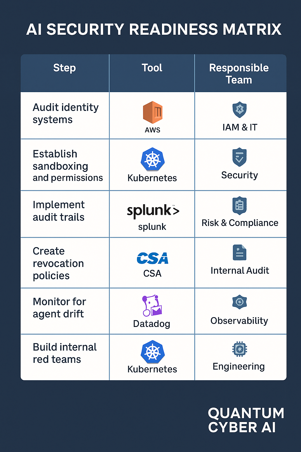 AI Employee Cybersecurity: 5 Hidden Risks for 2026 - Quantum Cyber AI