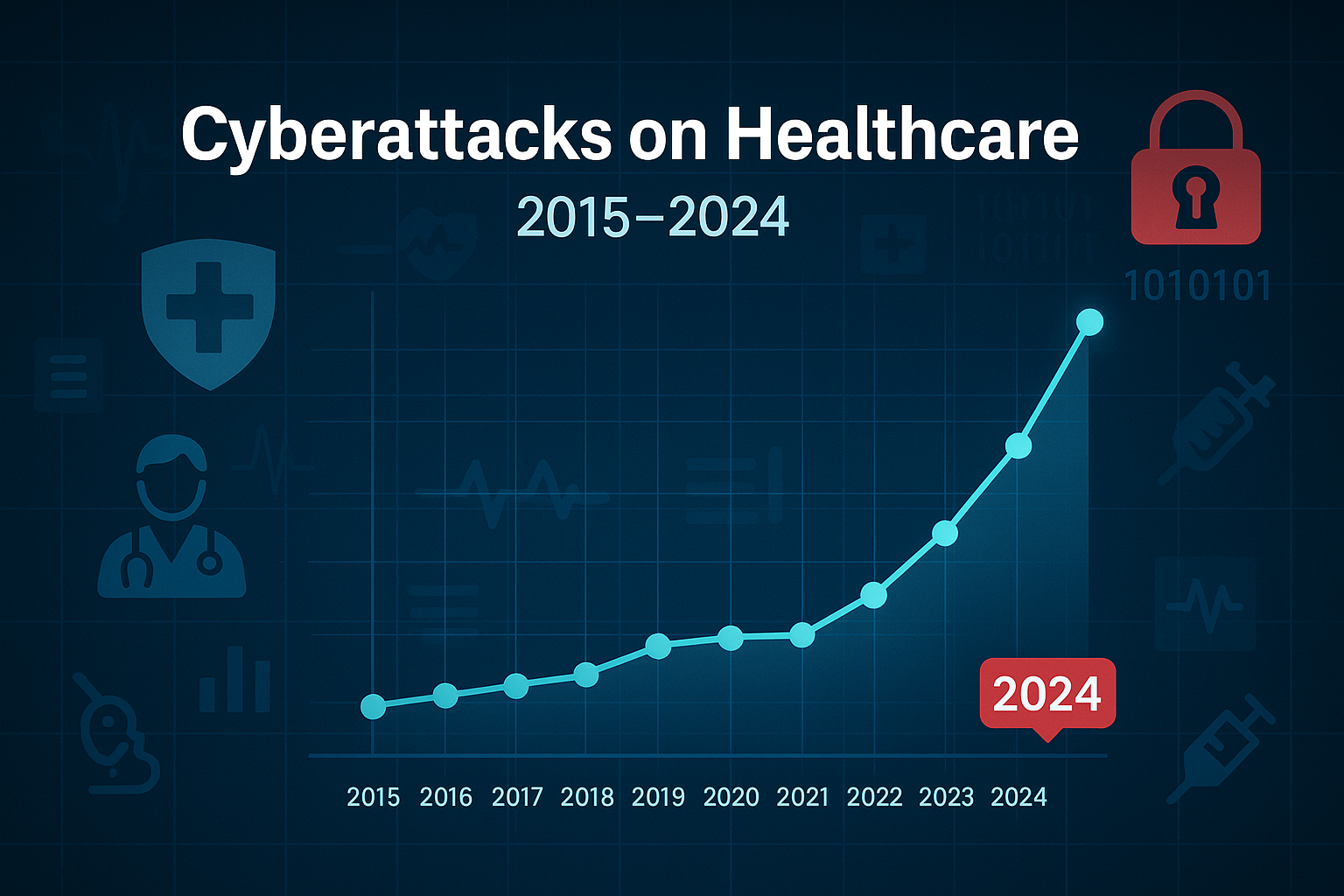 Hospital Cybersecurity: 7 Shocking Failures Still Ignored - Quantum Cyber AI